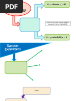 Probability Notes Grade 12 | PDF