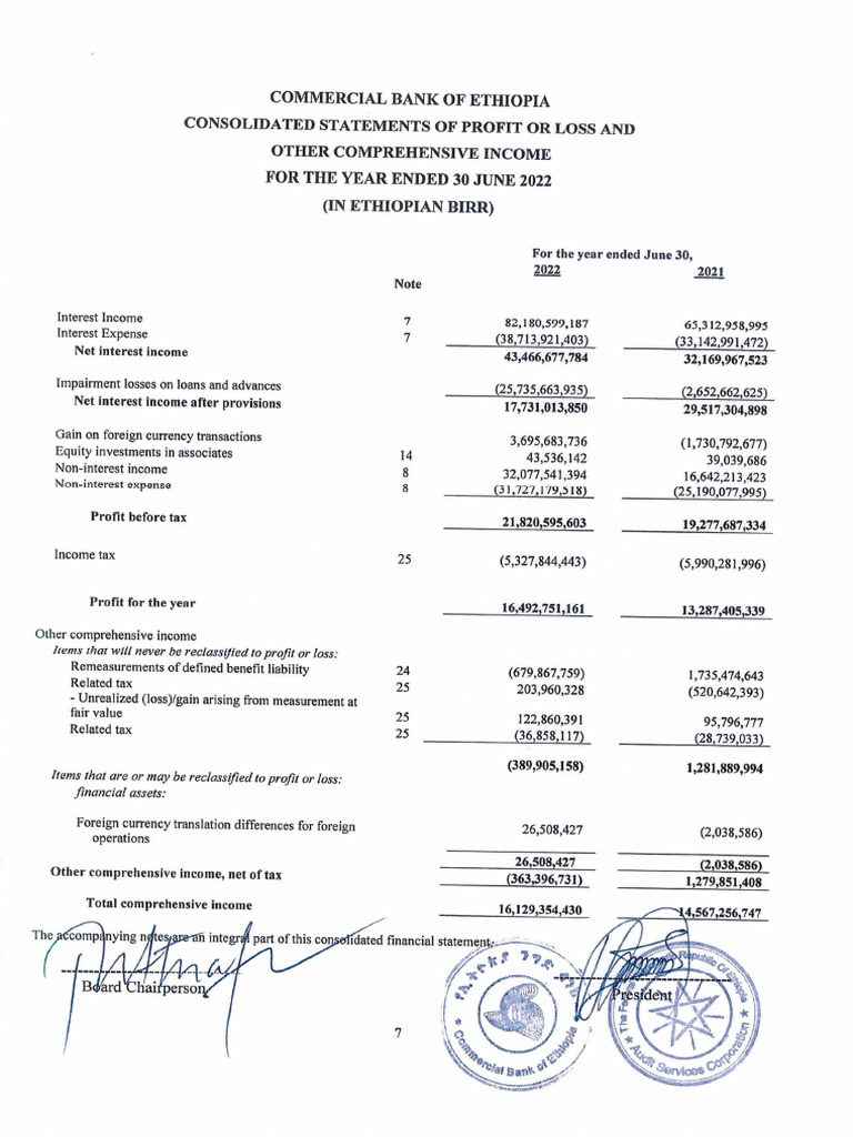 CBE Financial Statement For 2021 22 FY 33e2addfd9 | PDF