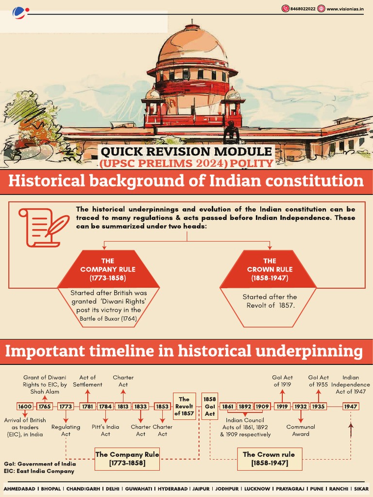 2bde6 Evolution of Constitution | PDF