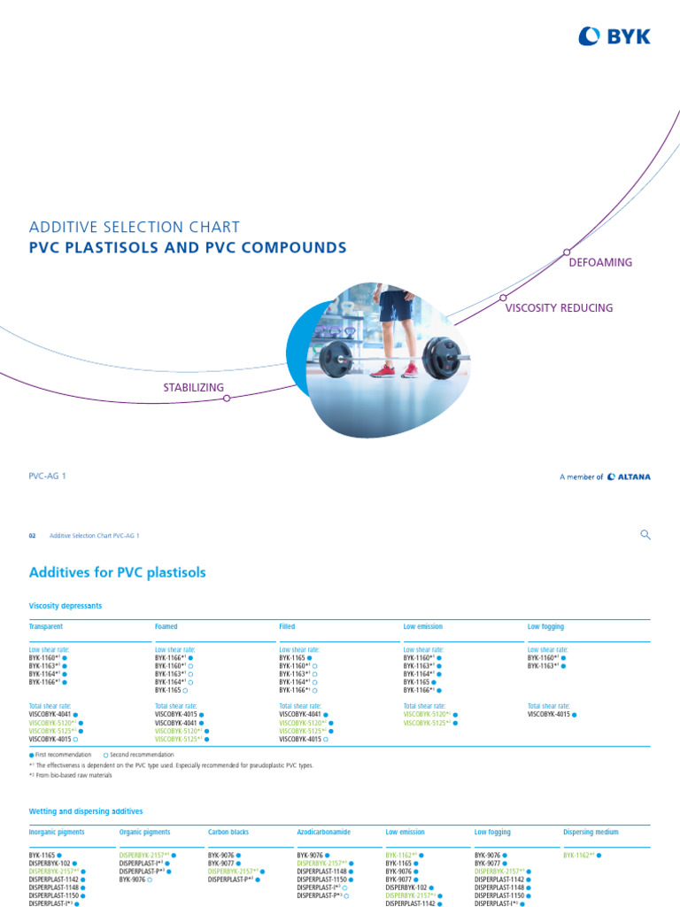Byk Pvc-Ag 1 en | PDF | Foam | Electrical Resistivity And Conductivity