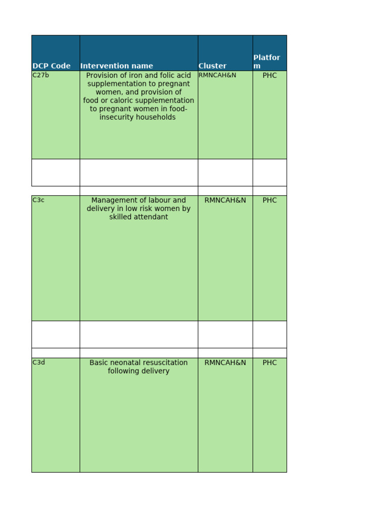 Ephs Mapping Tool - PHC - Bhu & RHC | PDF | Childbirth | Medical ...