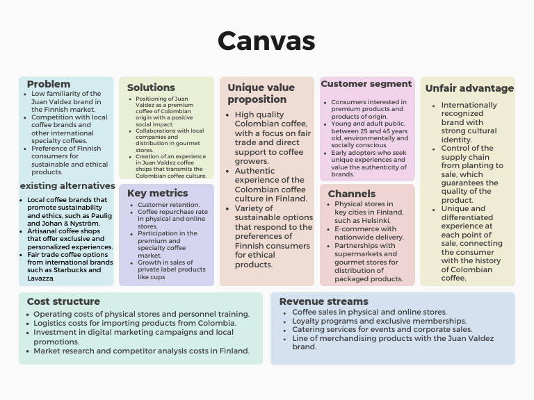 _Lean canvas FINAL | PDF | Brand | Coffee