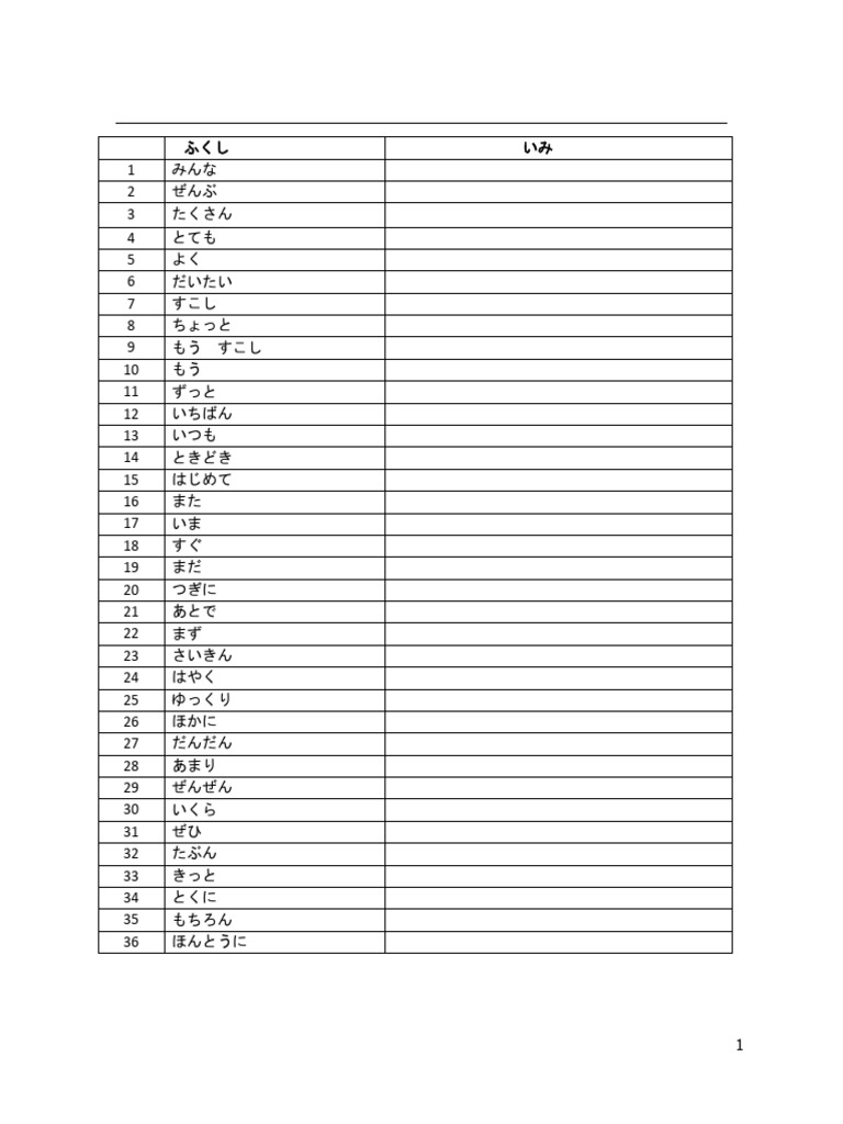 Kata Keterangan | PDF