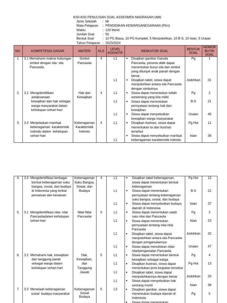 Kisi-Kisi Am PKN Fix | PDF