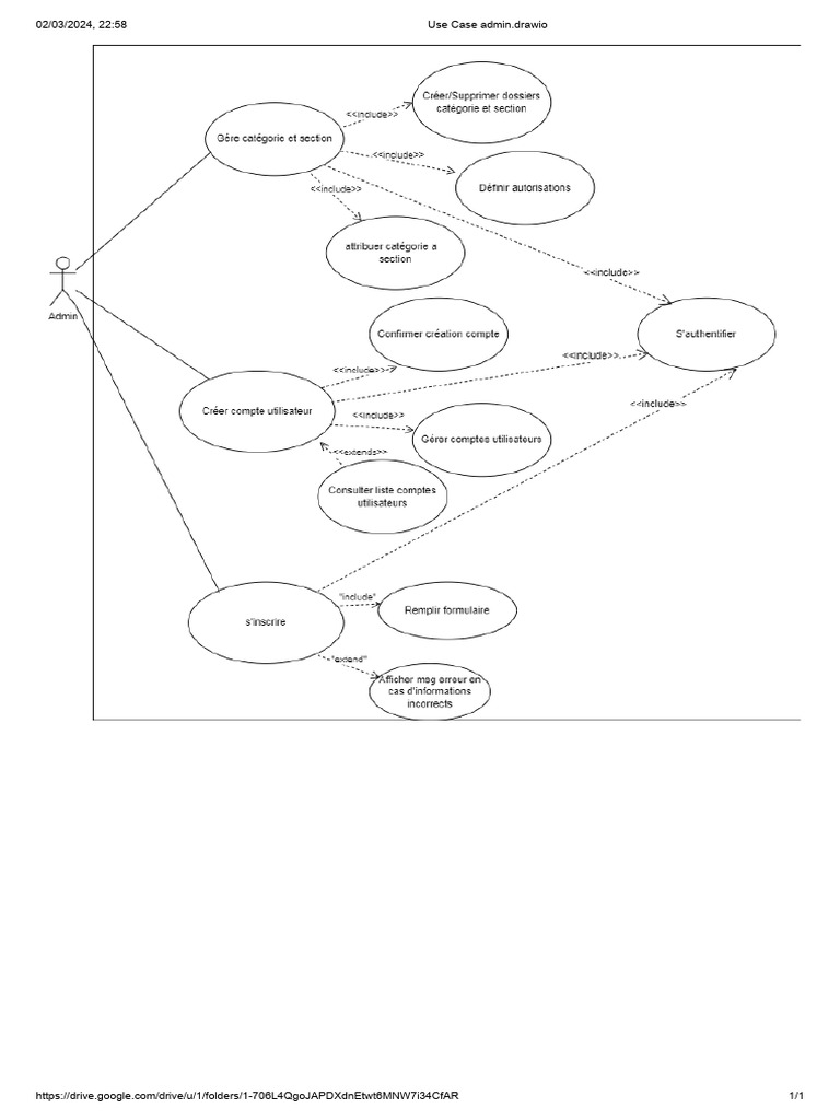 Use Case Admin - Drawio | PDF