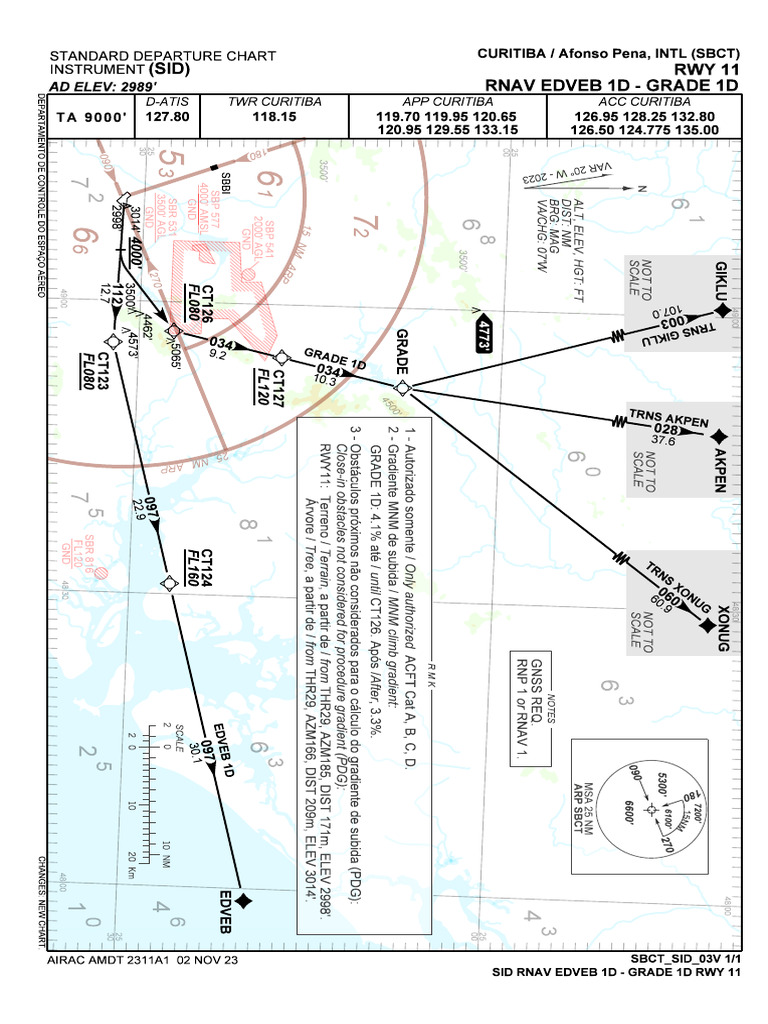 SBCT - Sid Rnav Edveb 1d - Grade 1d Rwy 11 - Sid - 20231102 | PDF ...