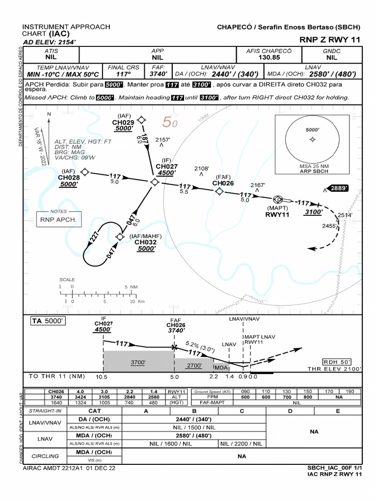 SBCH Rnp-Z-Rwy-11 Iac 20221201 | PDF