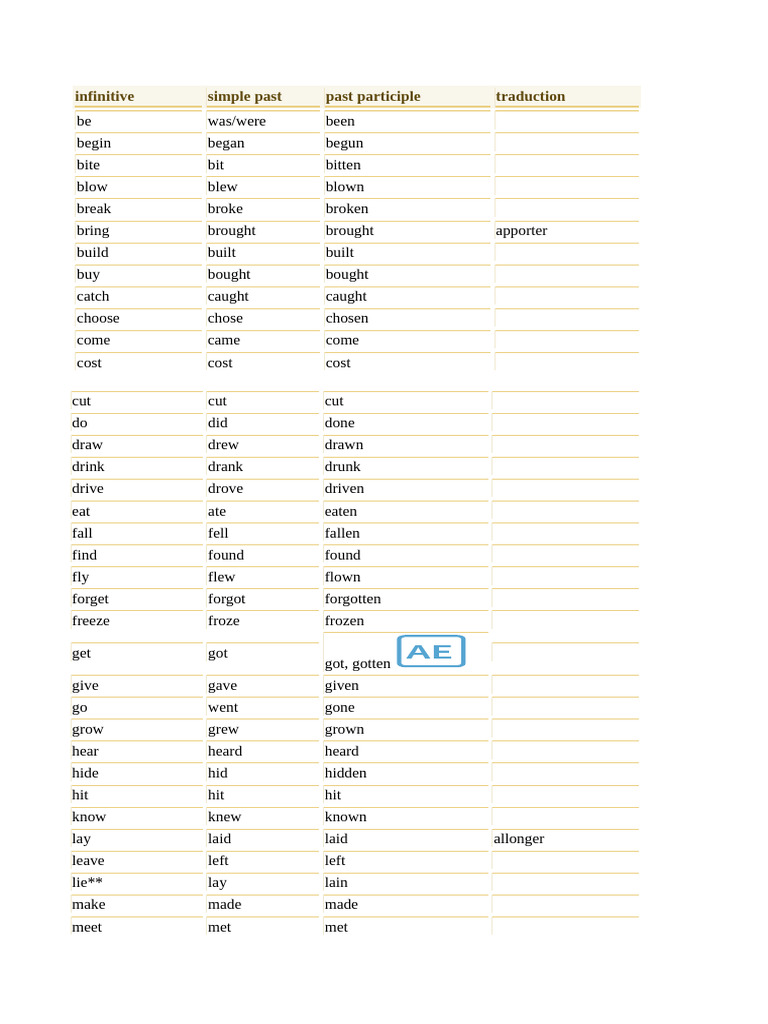 Irregulars Verbs | PDF | Language Arts & Discipline