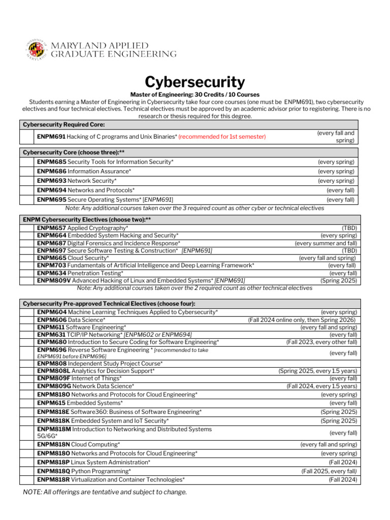Cybersecurity | PDF | Computer Security | Security