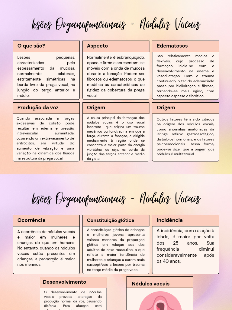 Lesões Organofuncionais | PDF | Edema | Laringe