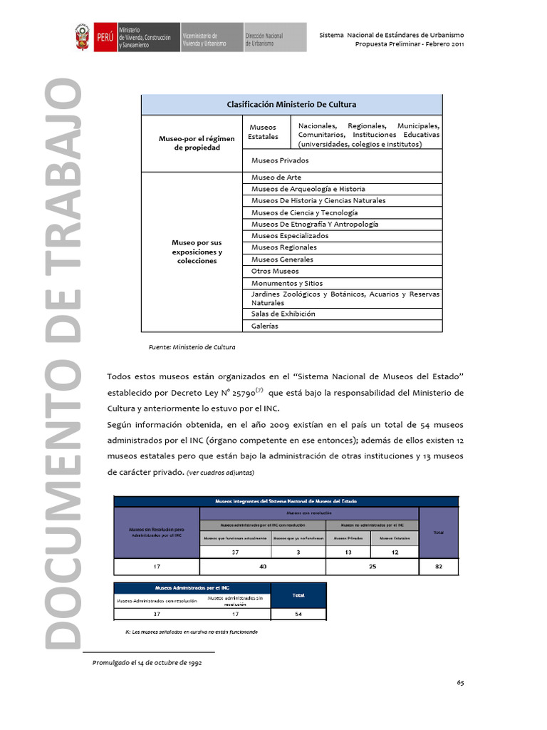 Dsadsa | PDF | Museo | Lima