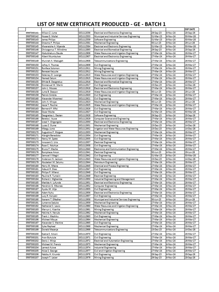 GE Certificate Batch 12 Overview | PDF | Engineering | Physical Sciences