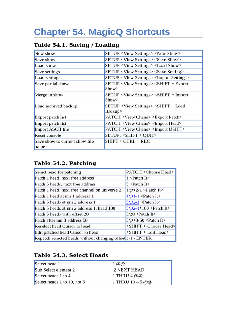 Chamsys shortcuts | PDF | Computing | Computer Architecture