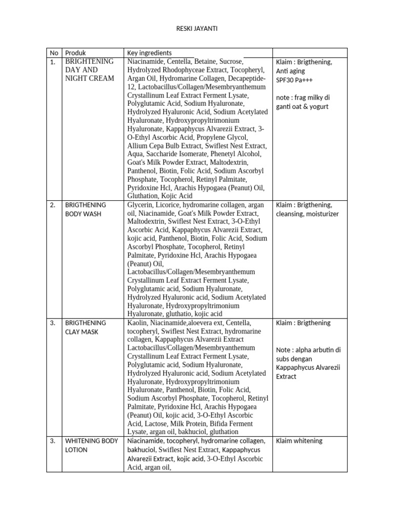 Reski Jayanti Ingredients | PDF