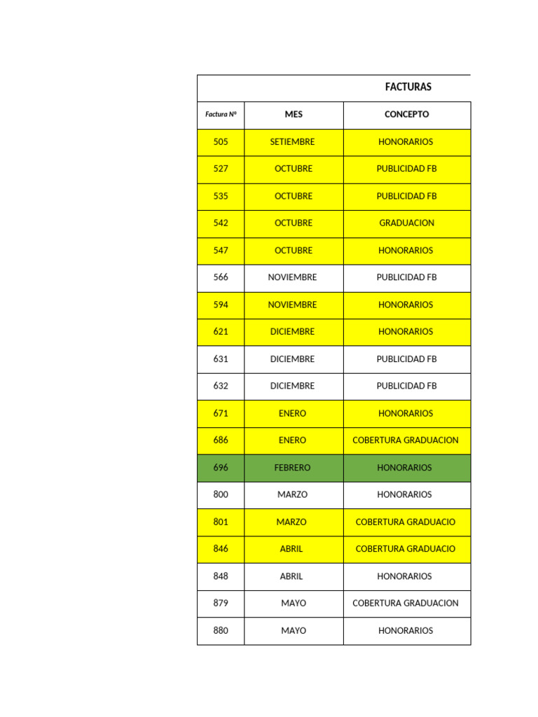 Estado de Cta (1) Lol | PDF