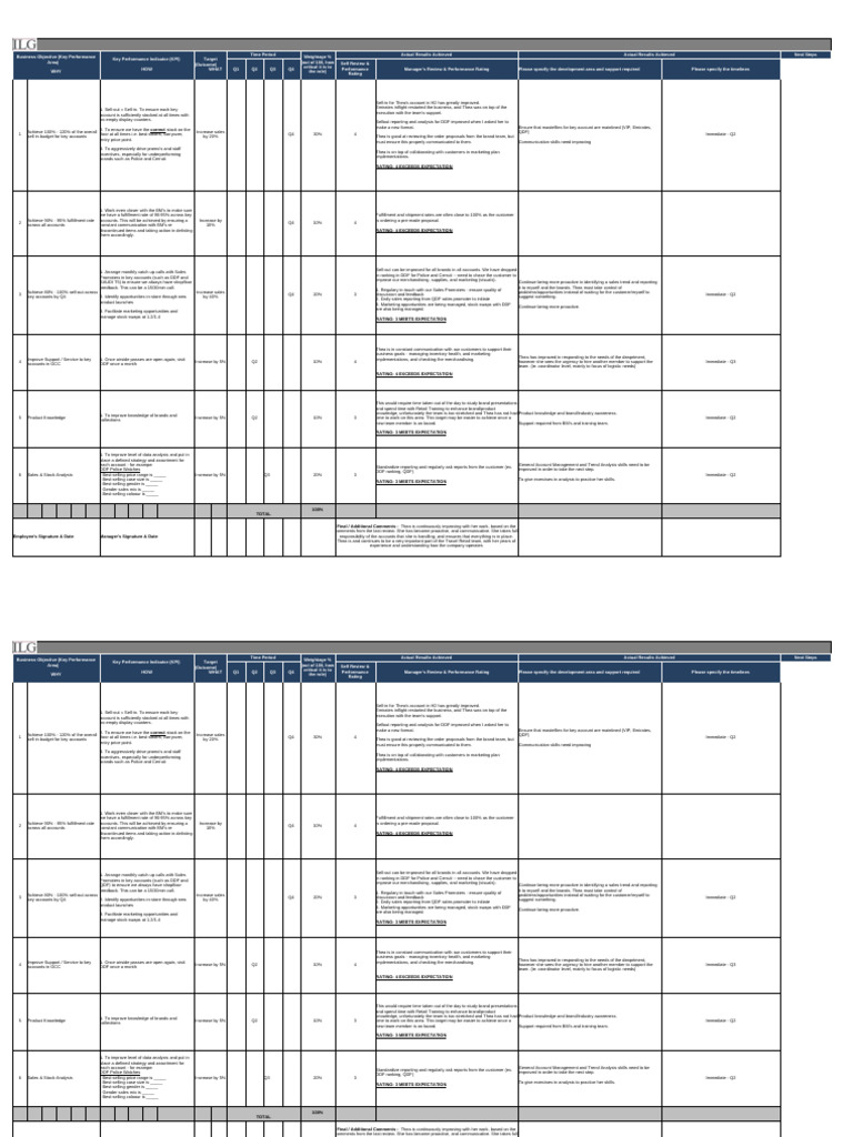 Thea - Mid-Year Performance Review 2022 | PDF | Brand | Marketing