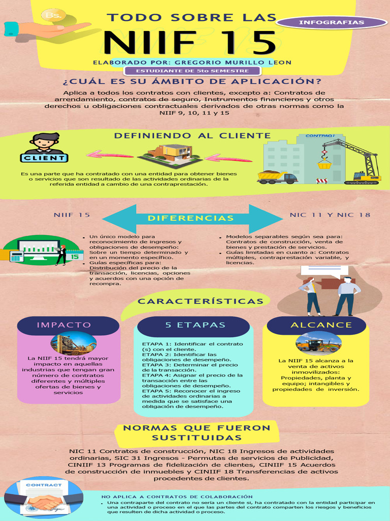 Infografias de Las Nic 15 | PDF | normas internacionales de INFORMACION ...