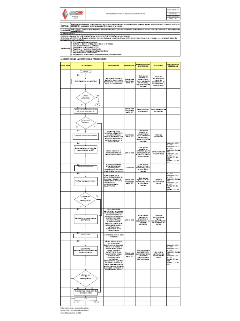021 PR - SST Procedimiento para Ingreso de Contratistas V000 | PDF