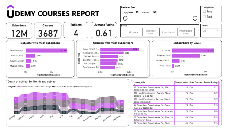 Power Bi Report Wt Udemy Course Data Pdf