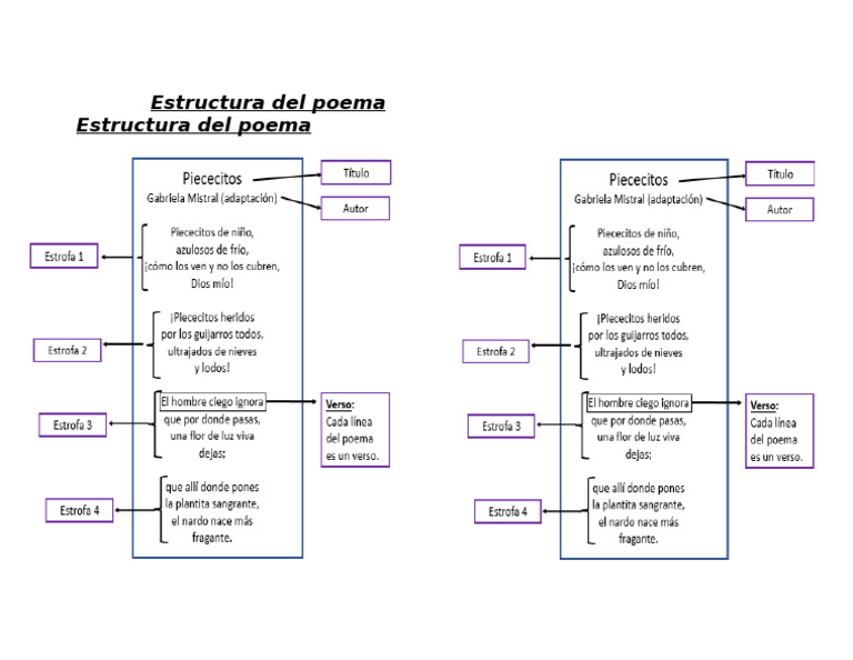 Estructura Del Poema | PDF