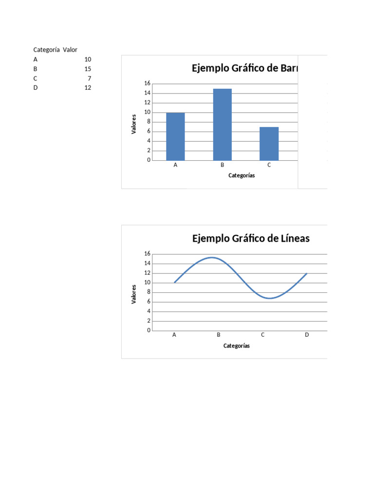 Ejemplo Graficos Vacios | PDF