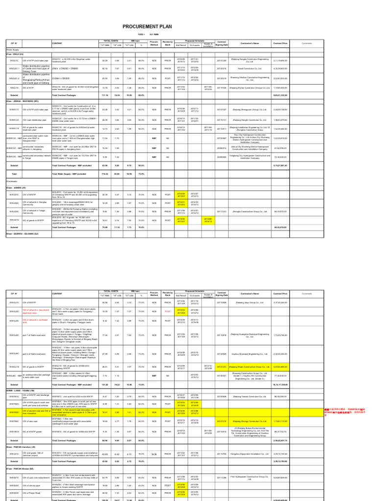sw-1 | PDF | Sanitary Sewer | Sanitation