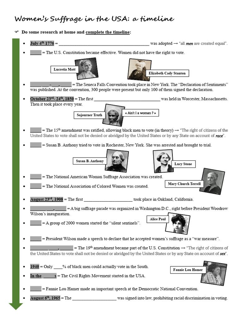 Women's Suffrage Timeline Activity | PDF | The United States | Gender ...