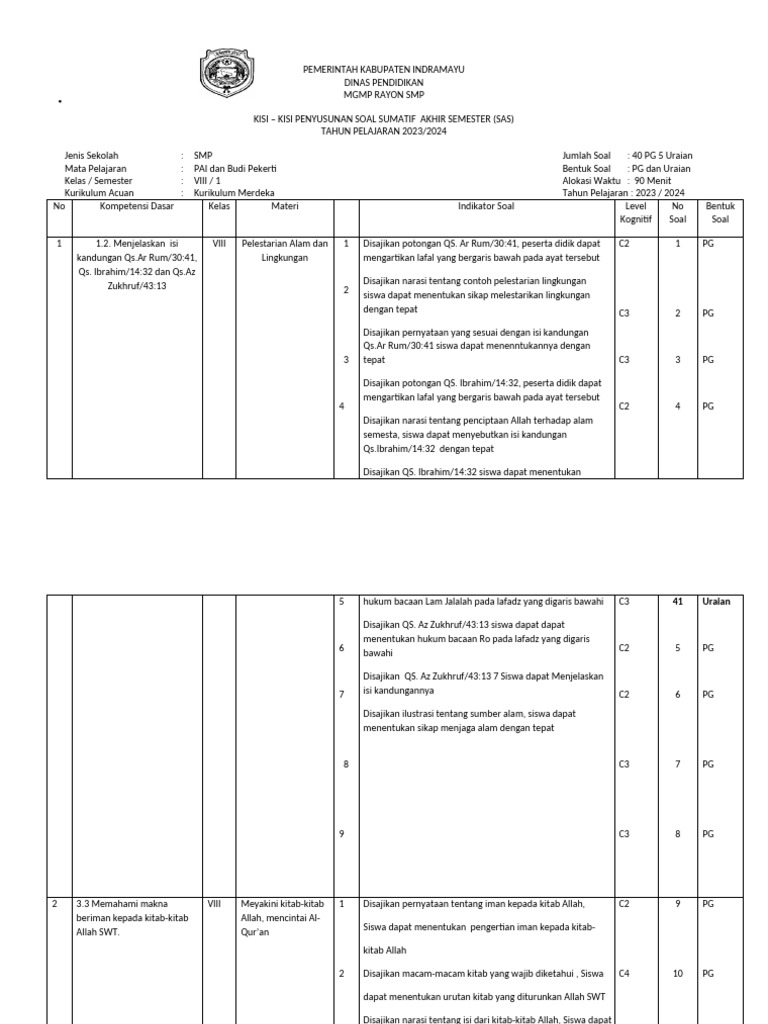 Kisi-Kisi Pai Kelas 8 Kurmer | PDF