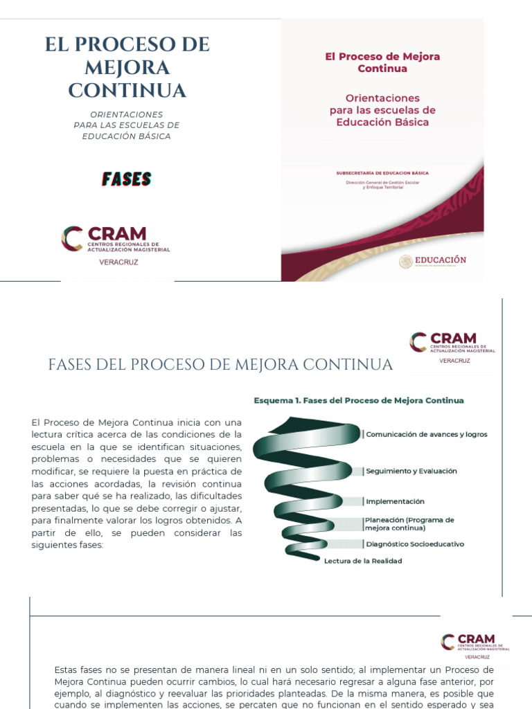 Presentacion Fases Del Proceso de Mejora Continua | PDF | Evaluación | Planificación