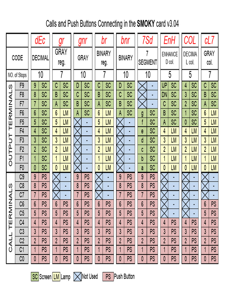 Smoky Output Port Assignment 3.04 English | PDF | Chess