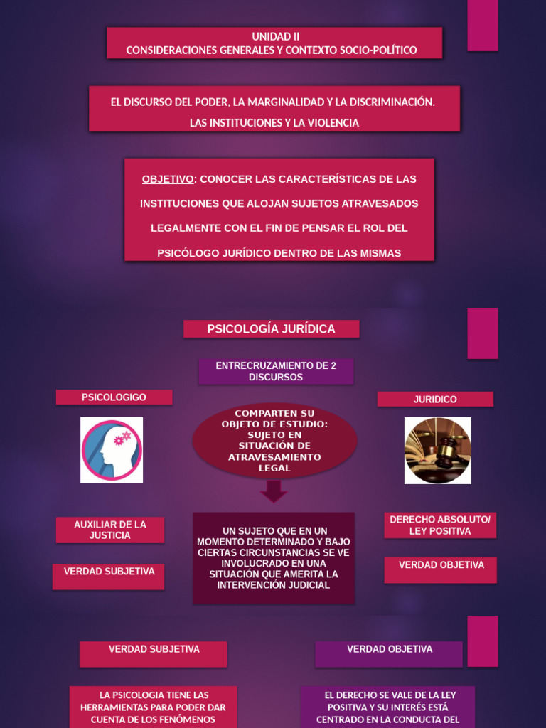 Unidad II - Discurso de Poder - Violencia en Las Instituciones | PDF ...