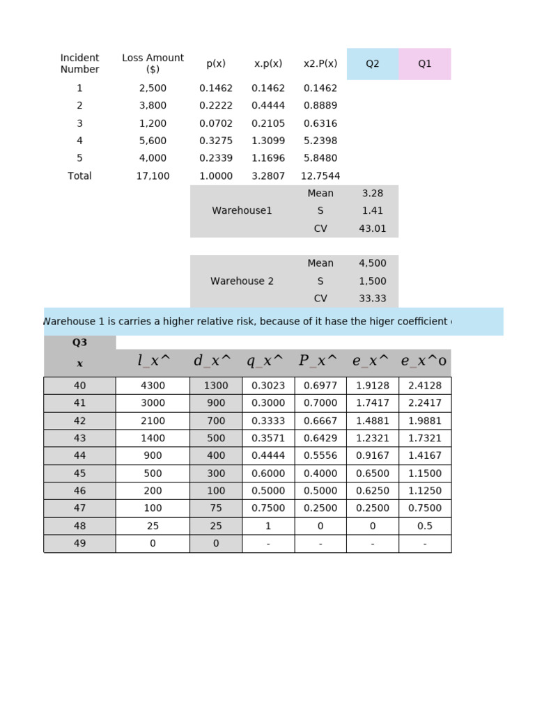 Model Answer MI Midterm FA24 | PDF