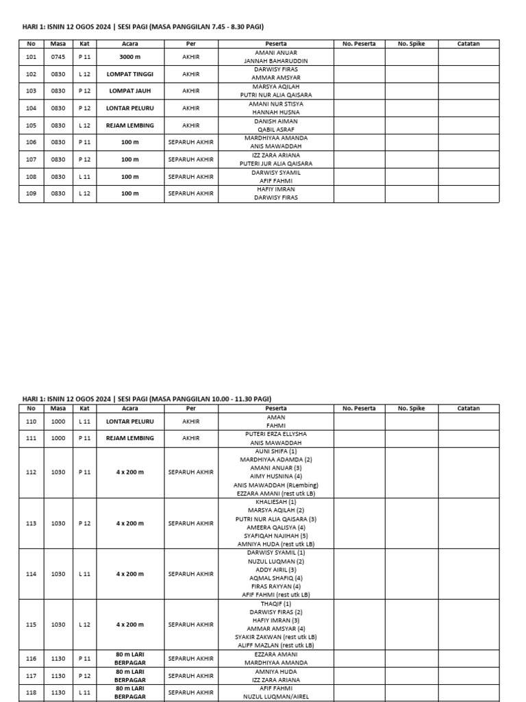 JADUAL | PDF