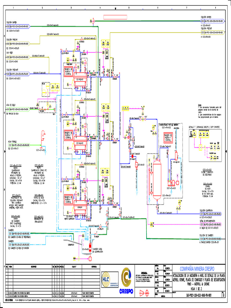 CMC Py021 2024 0331 0450 Pid 0001 - C - DP | PDF