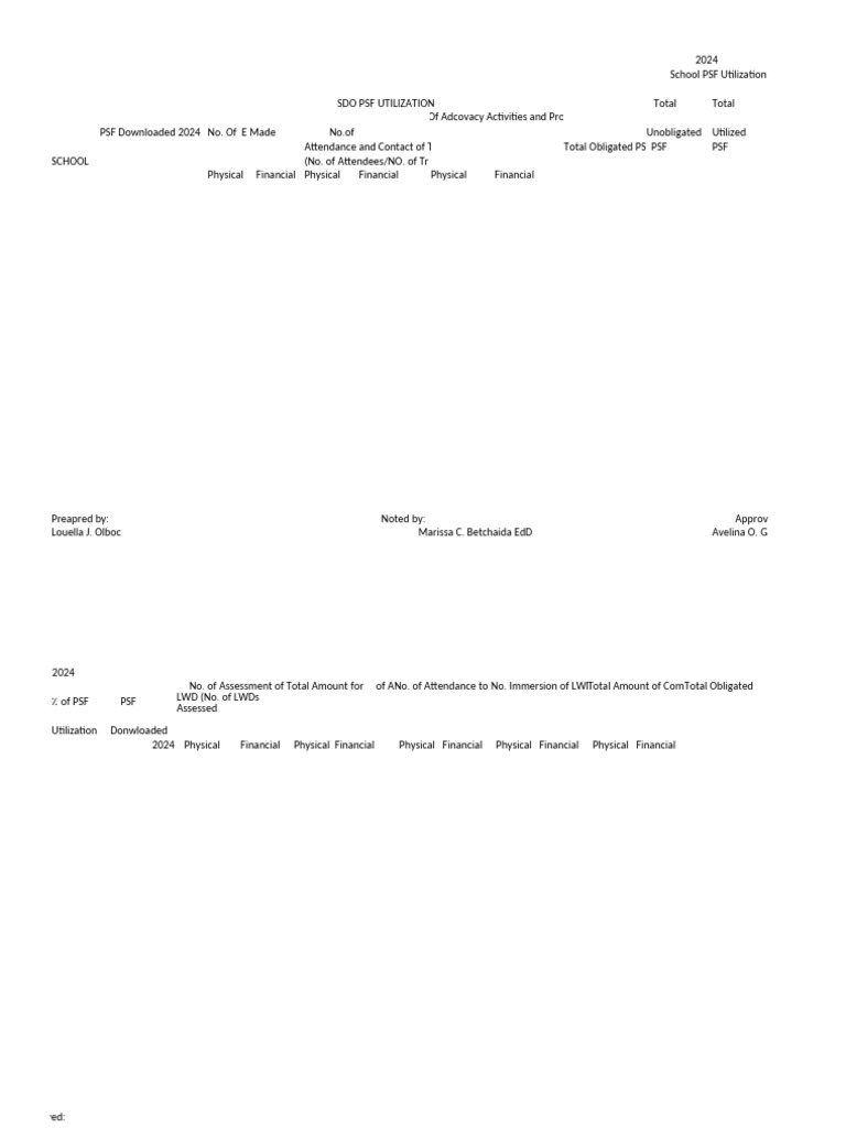 Utilization Sned Fund | PDF