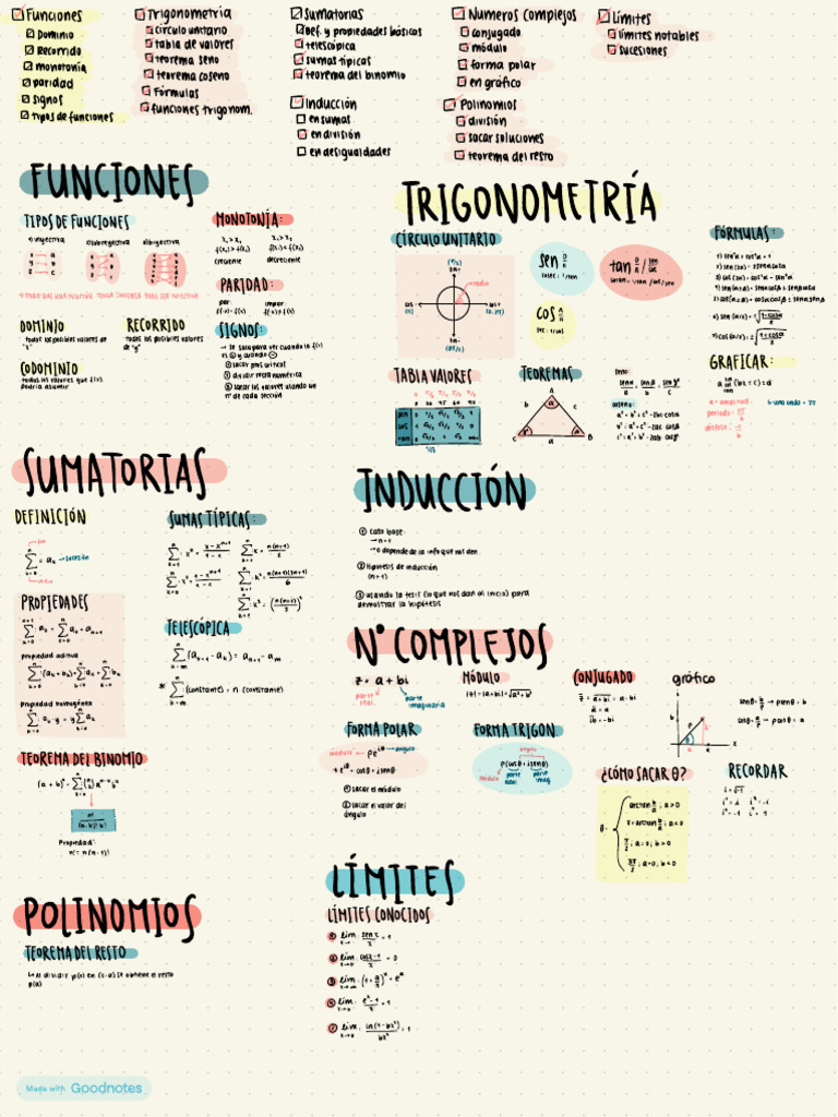 Resumen Álgebra e Intro Al Calculo | PDF | Número complejo | Álgebra ...