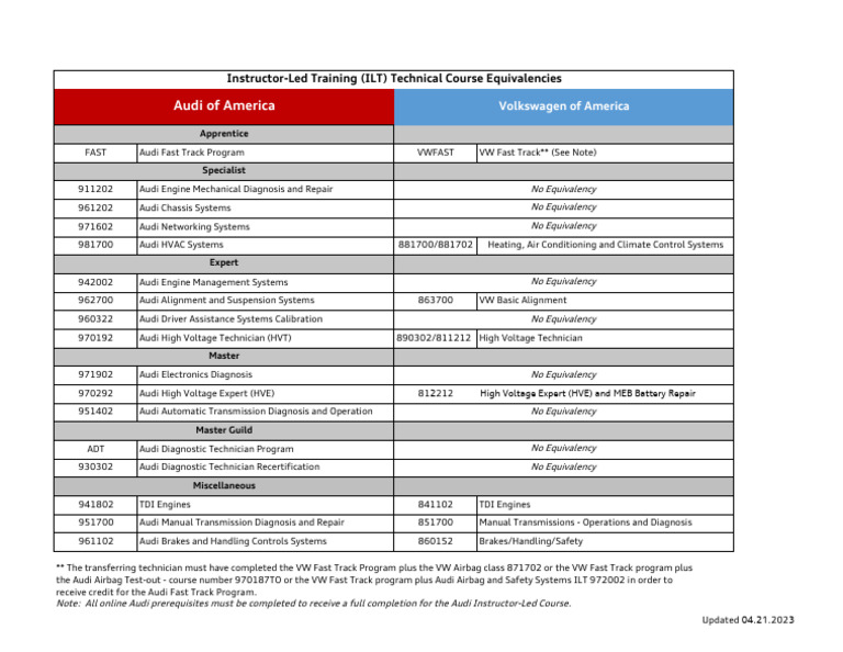 Audi and VW Technical Training Programs | PDF | Audi | Volkswagen