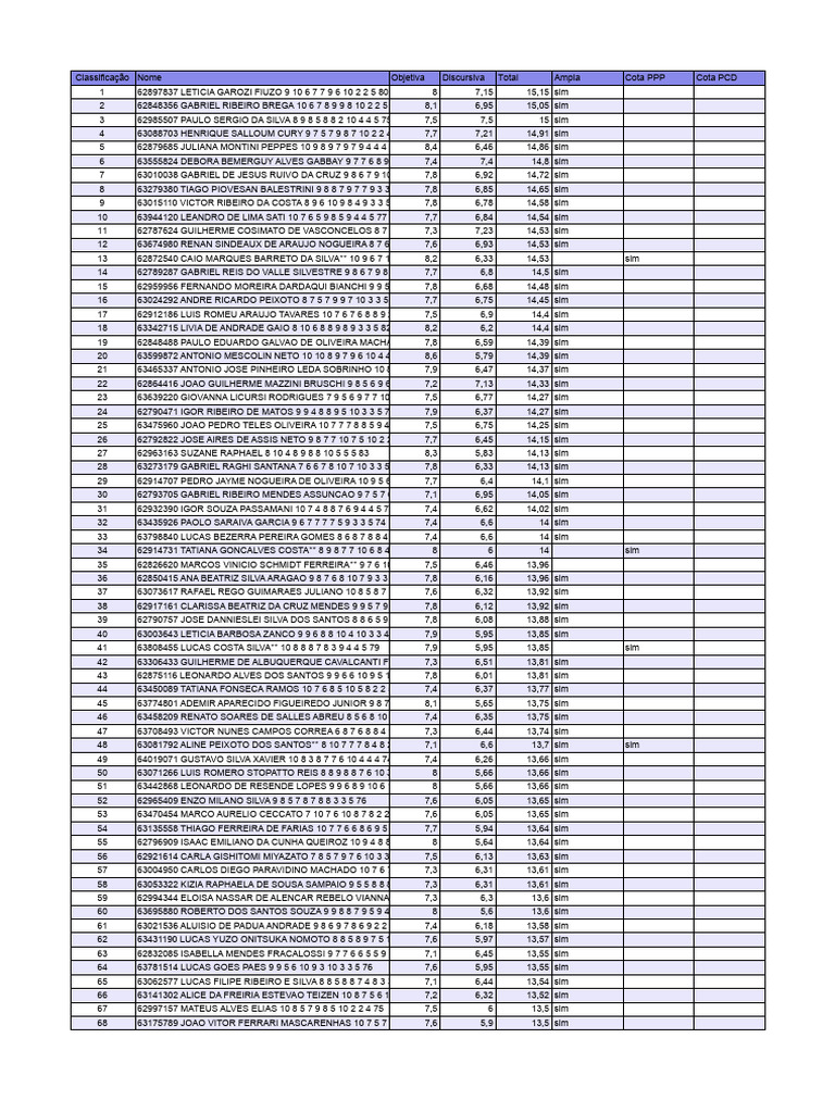 Planilha Prévia PGESP AMPLA FINAL COM COTAS | PDF