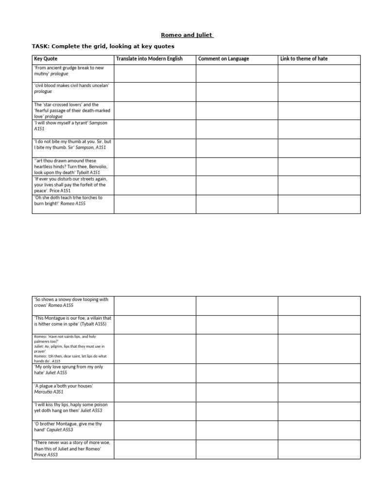 Key Quotes in Romeo and Juliet Analysis | PDF