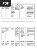 Meropenem Drug Study | PDF | Medical Treatments | Clinical Medicine