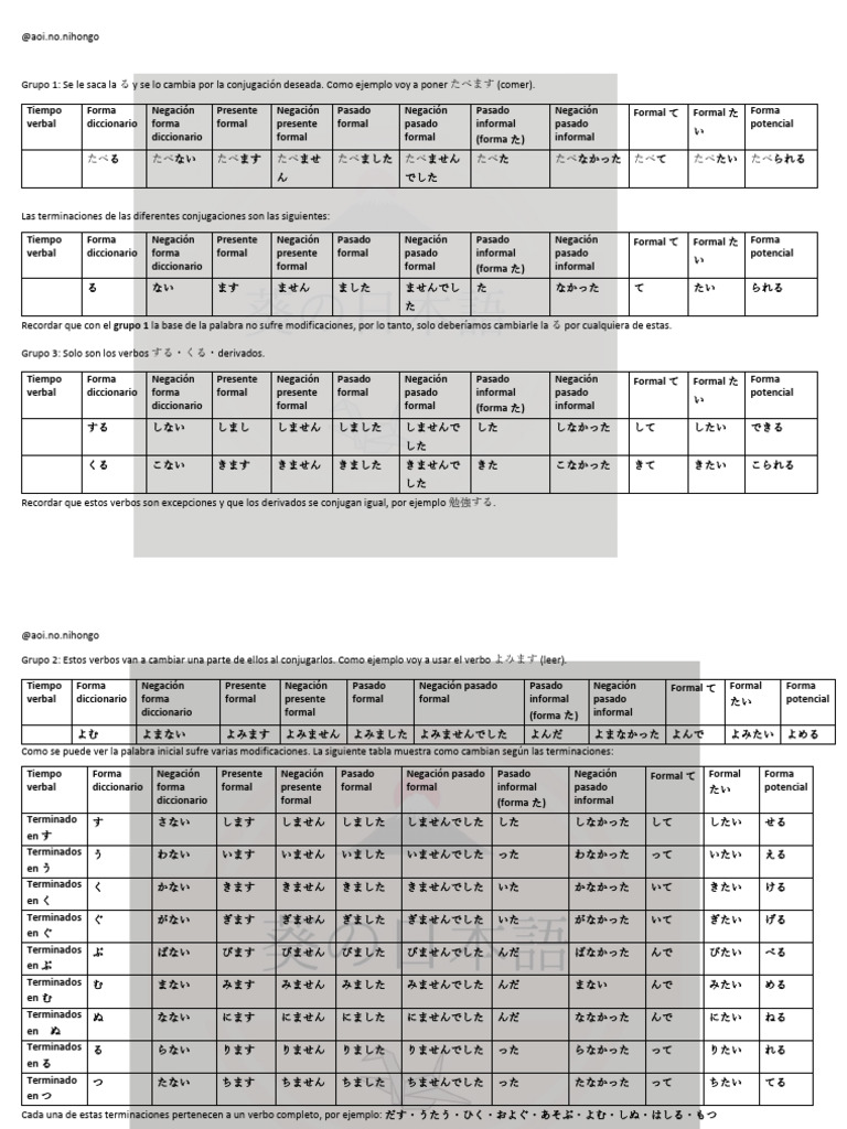 Tiempos Verbales - Aoi - No.nihongo | PDF