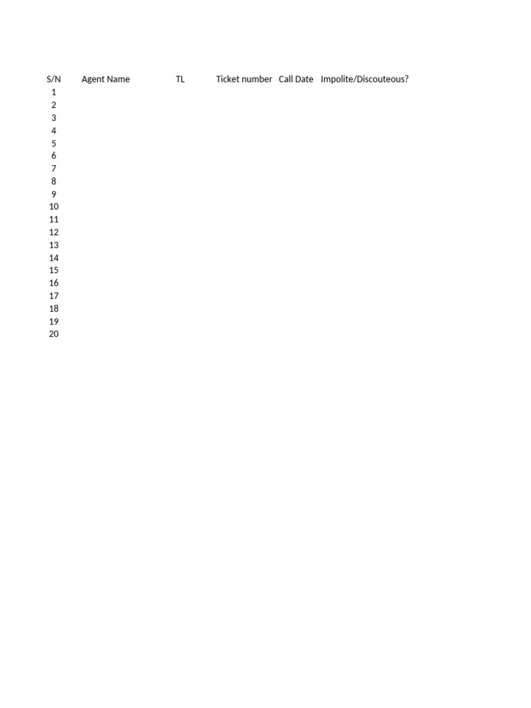 S/N Agent Name TL Ticket Number Call Date Impolite/Discouteous? 1 2 3 4 ...