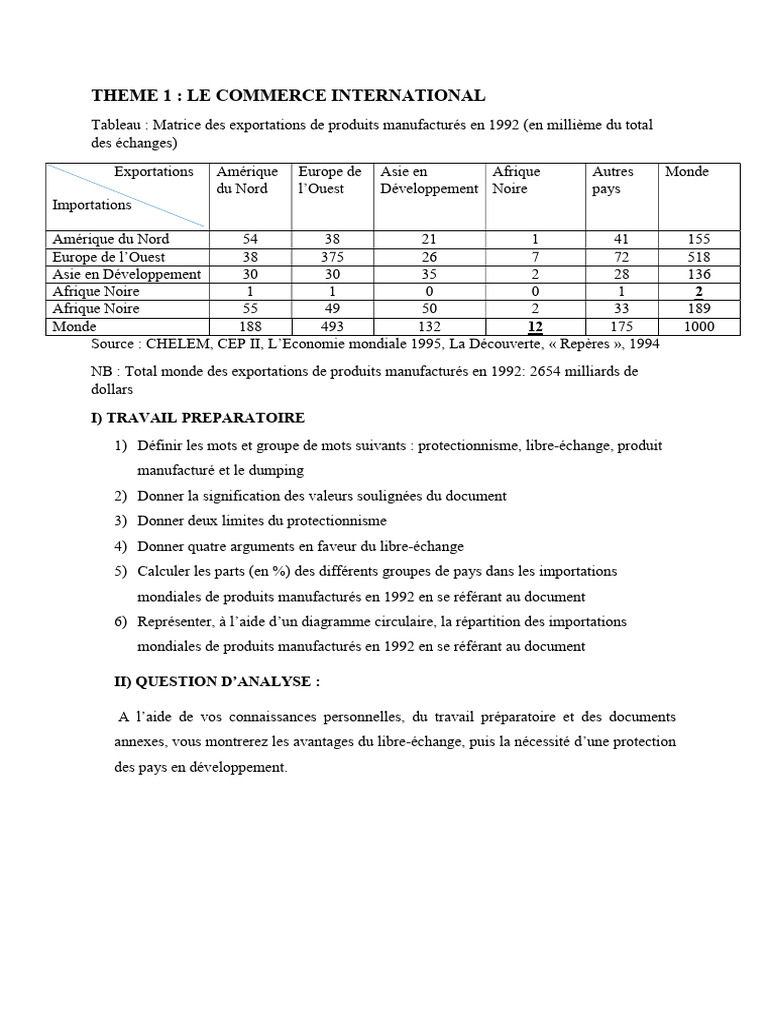 Commerce international : libre-échange vs protectionnisme | PDF ...
