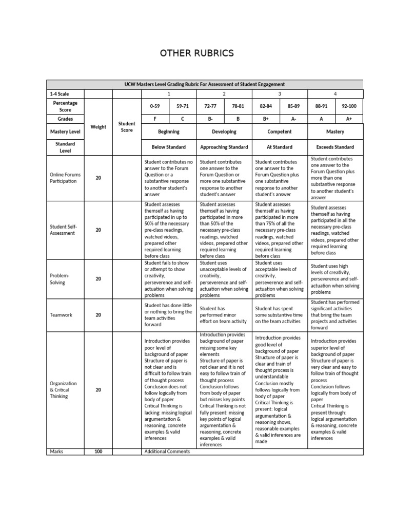 Grading Rubric For Student Engagement | PDF | Thought | Argument