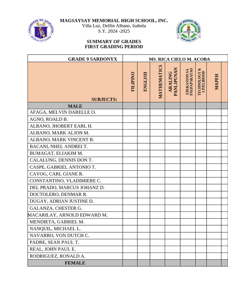 Summary of Grades | PDF
