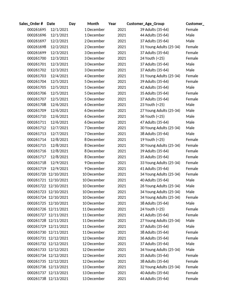 December 2021 Sales Data Overview | PDF