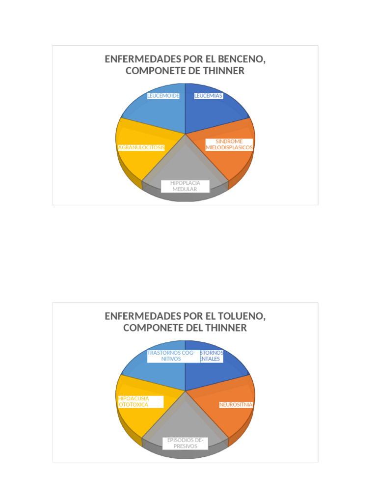 Graficas de Qca | PDF