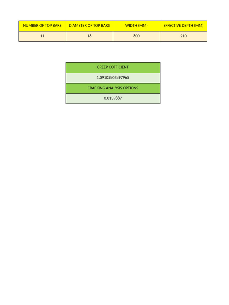 Creep Coefficient | PDF