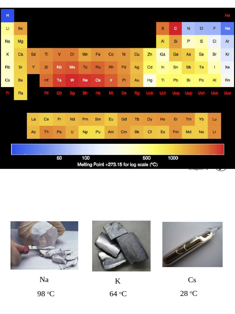03a Structure Basics and Metals | PDF | Crystal Structure | Crystal