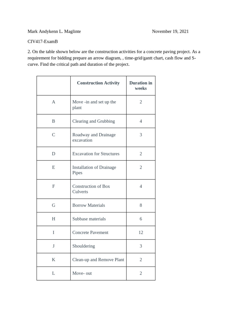 Midterm Exam - Construction Methods - Maglintemarkandykenn - 2 | PDF ...